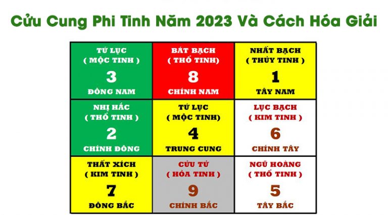 Cửu Cung Phi Tinh Năm 2023 Và Cách Hóa Giải